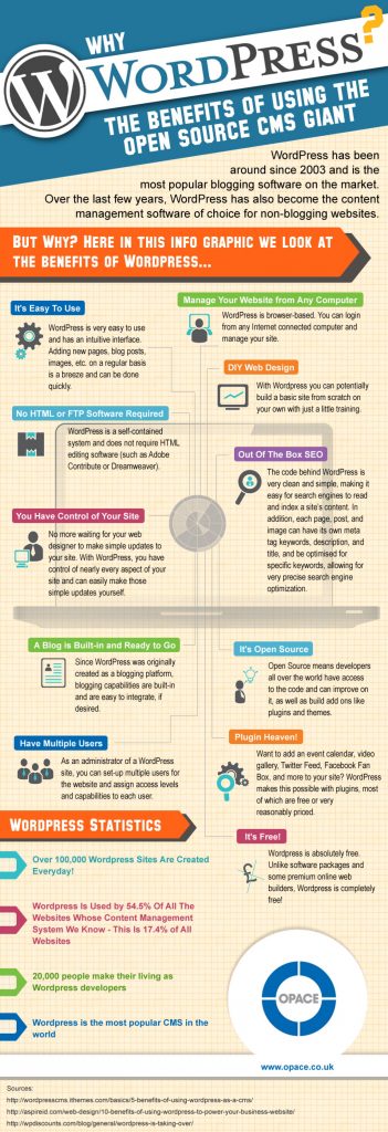 Why Wordpress? The Benefits of using the Open Source CMS (infographics ...
