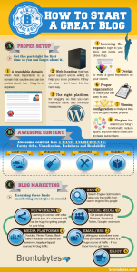 18 Tips to Start a Great Blog (infographics) - Brontobytes Blog